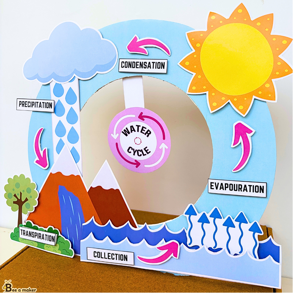 Water cycle printable model pdf - bee.a.maker