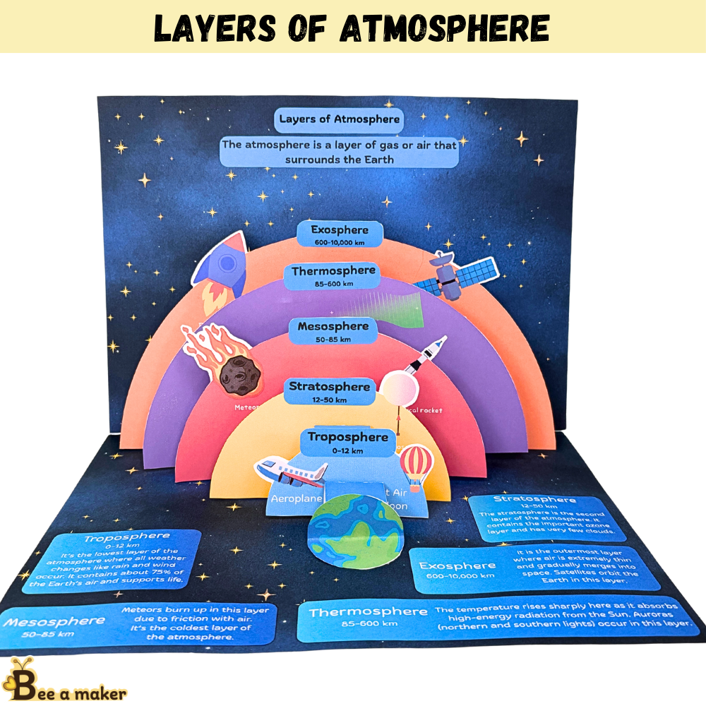 Layers of atmosphere popup card - bee.a.maker